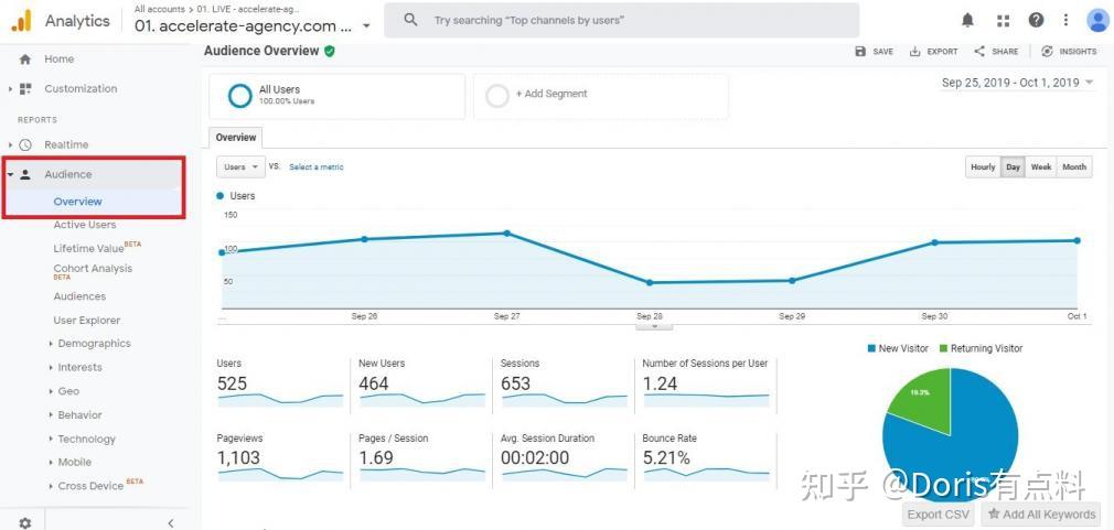 Google Analytics入门指南 - 知乎