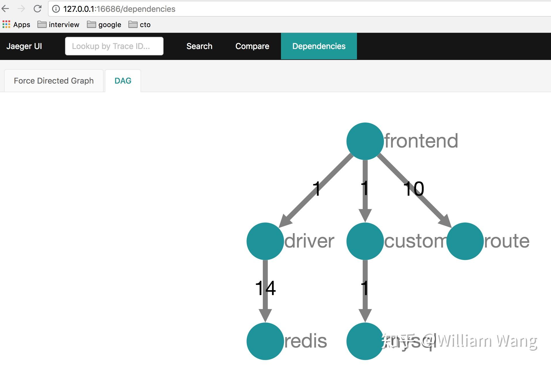 开源分布式跟踪系统Jaeger介绍 (六步快速上手） - 知乎
