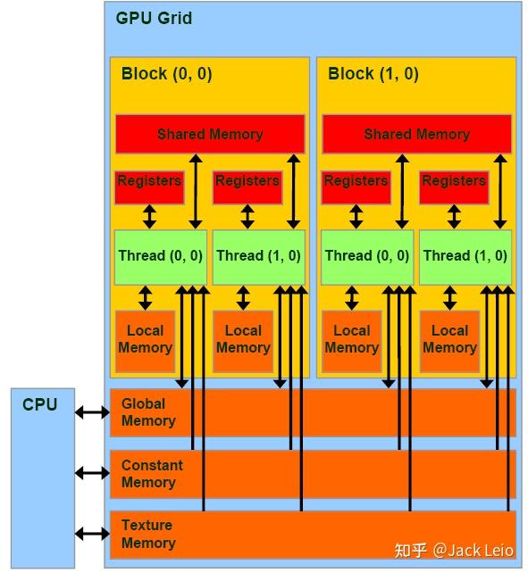 NVIDIA&AMD GPU异构计算对比 - 知乎