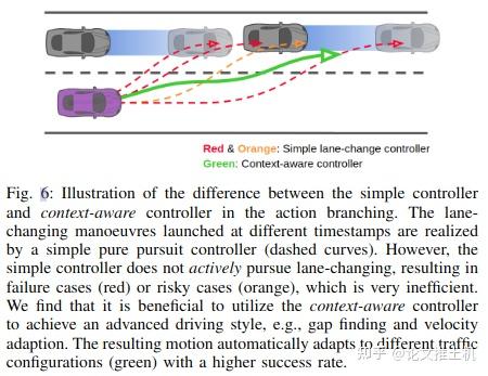 Revisit Multi-policy Decision-making：MPDM, EUDM, EPSILON(Part 1) - 知乎