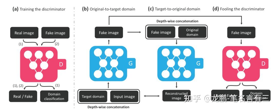 【每周CV论文推荐】初学基于GAN的图像语义编辑，需要阅读哪些论文？ - 知乎