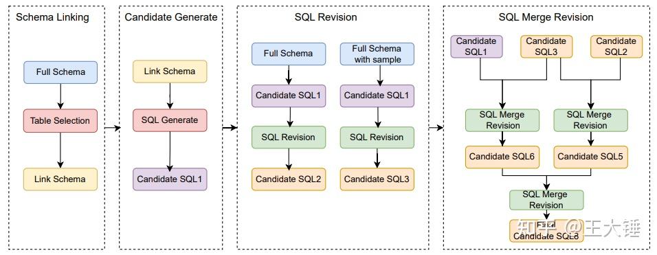 BASE-SQL：一种强大的开源Text-To-SQL基准方法 - 知乎