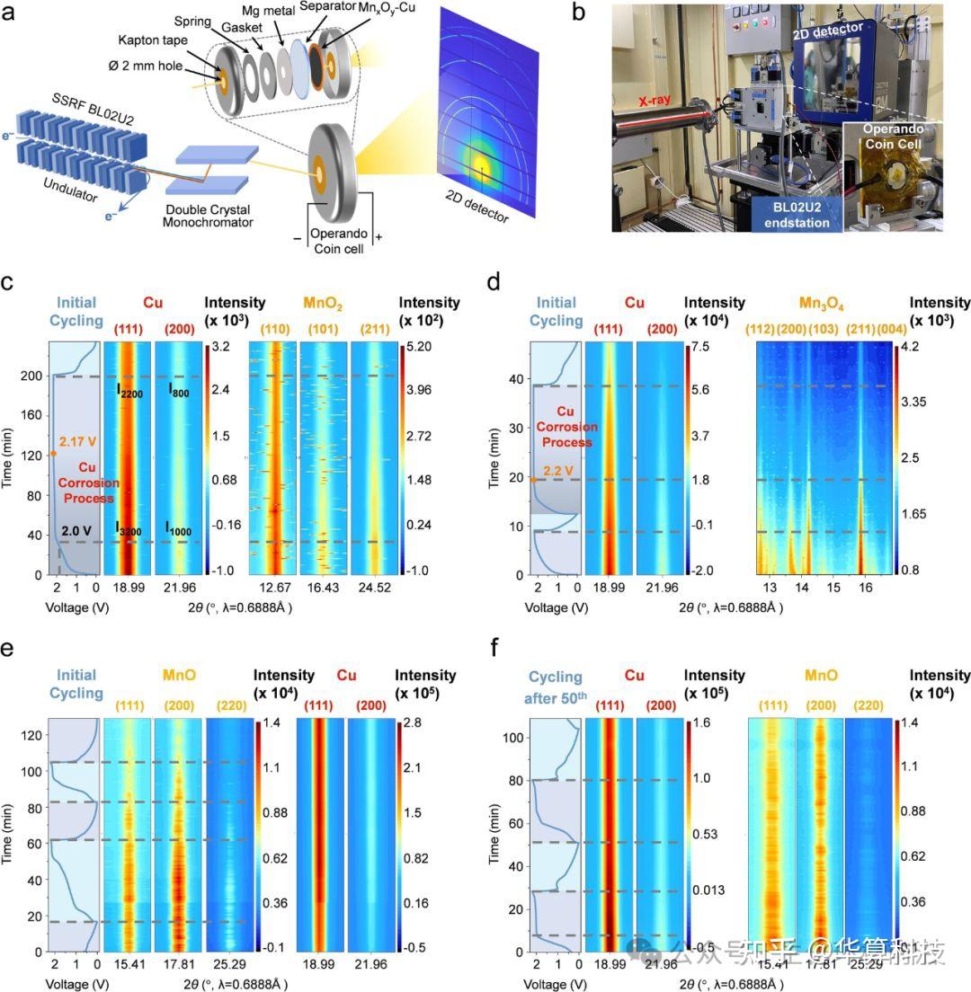 同步辐射XRD技术解读！ - 知乎