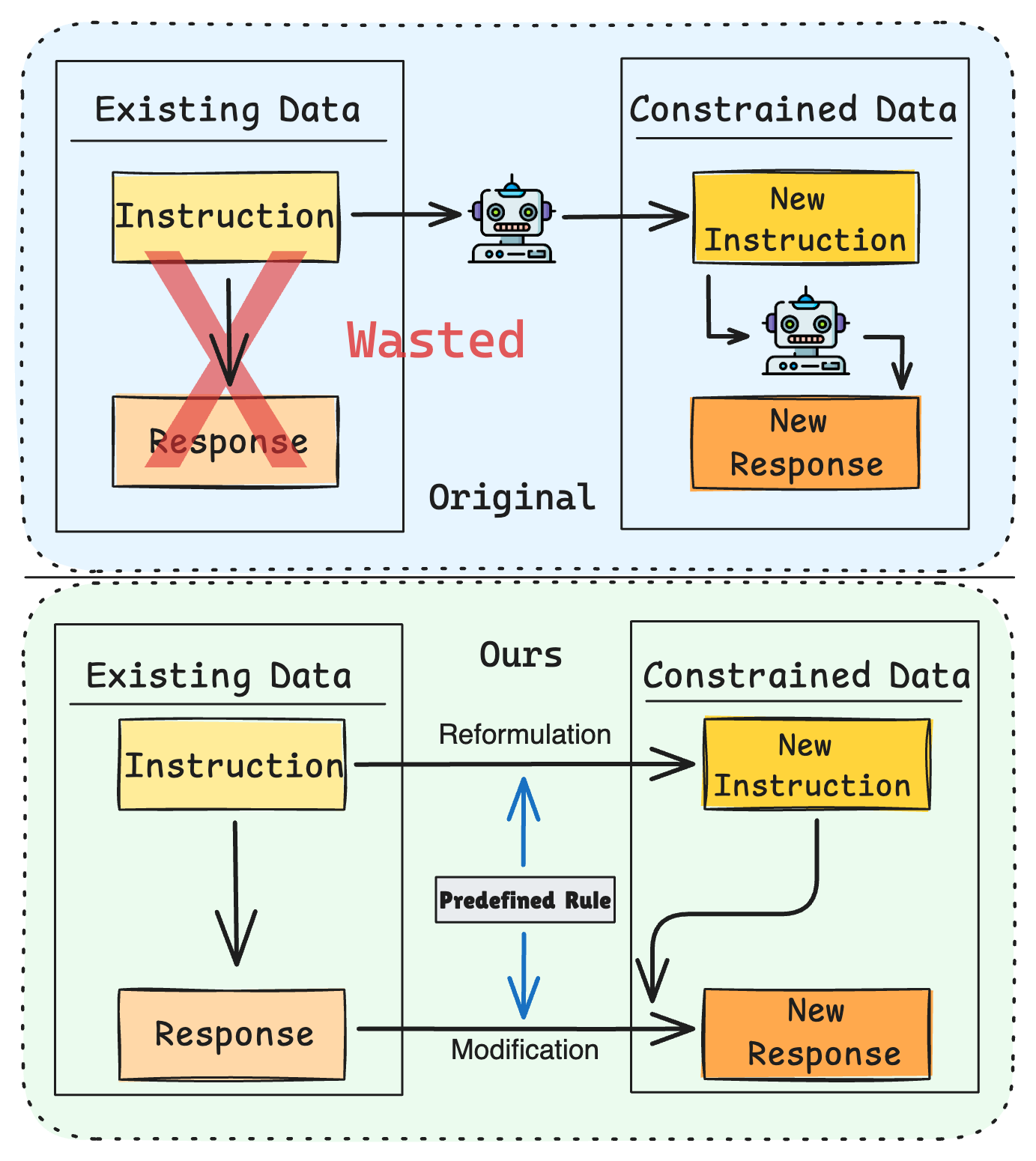 NAACL2025《RuleR: Improving LLM Controllability by Rule-based Data Recycling》论文解读 - 知乎