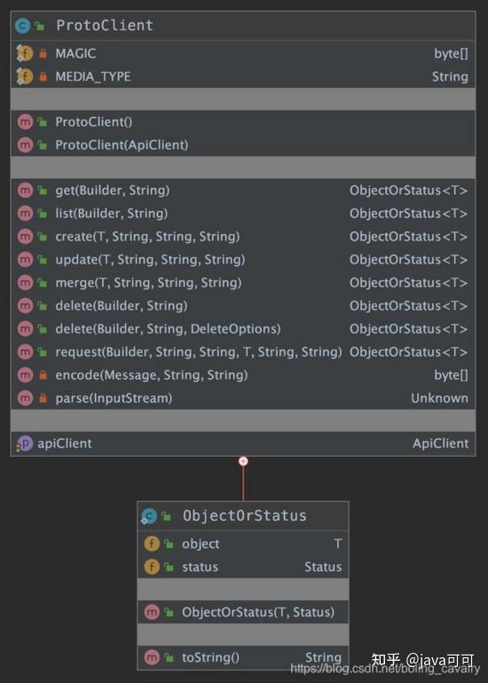 Kubernetes 官方 java 客户端之五：proto 基本操作 - 知乎