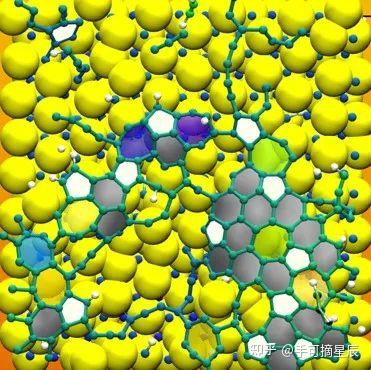 【材料-化学】专题合集：CP2k、gaussian、lammps、reaxff - 知乎