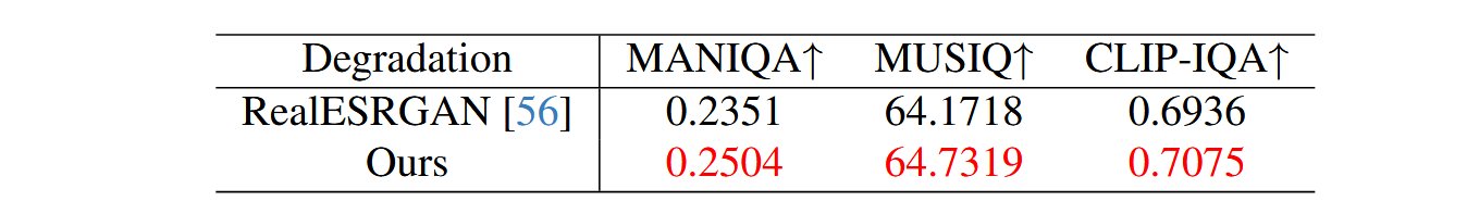 【论文速读】ECCV2024扩散超分辨率DiffBIR - 知乎