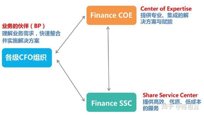 华为的财务BP长什么样？ - 知乎