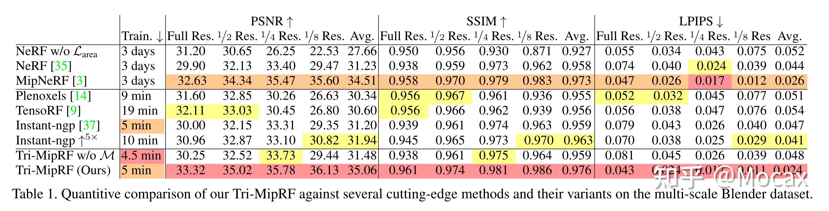 [NeRF后浪]Tri-Plane方法 - 知乎