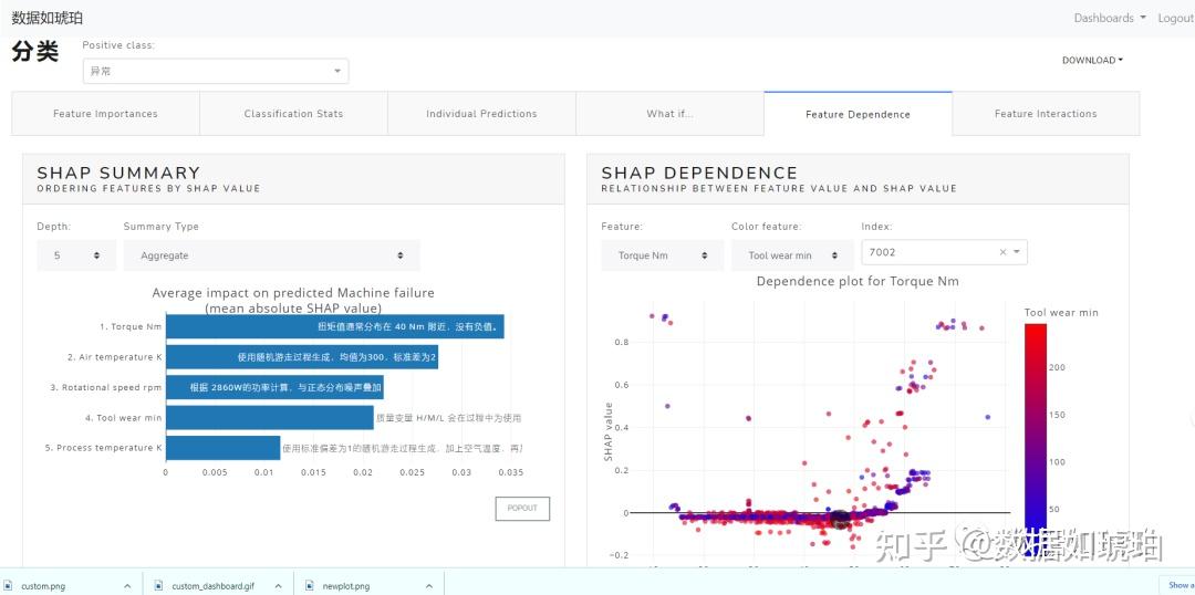 SHAP模型解释三部曲之相爱篇 - 知乎