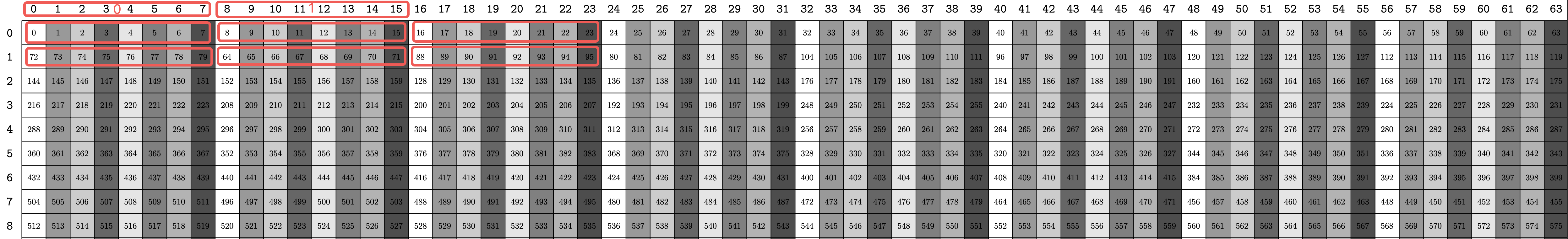 Hopper TMA/WGMMA Swizzle - 知乎
