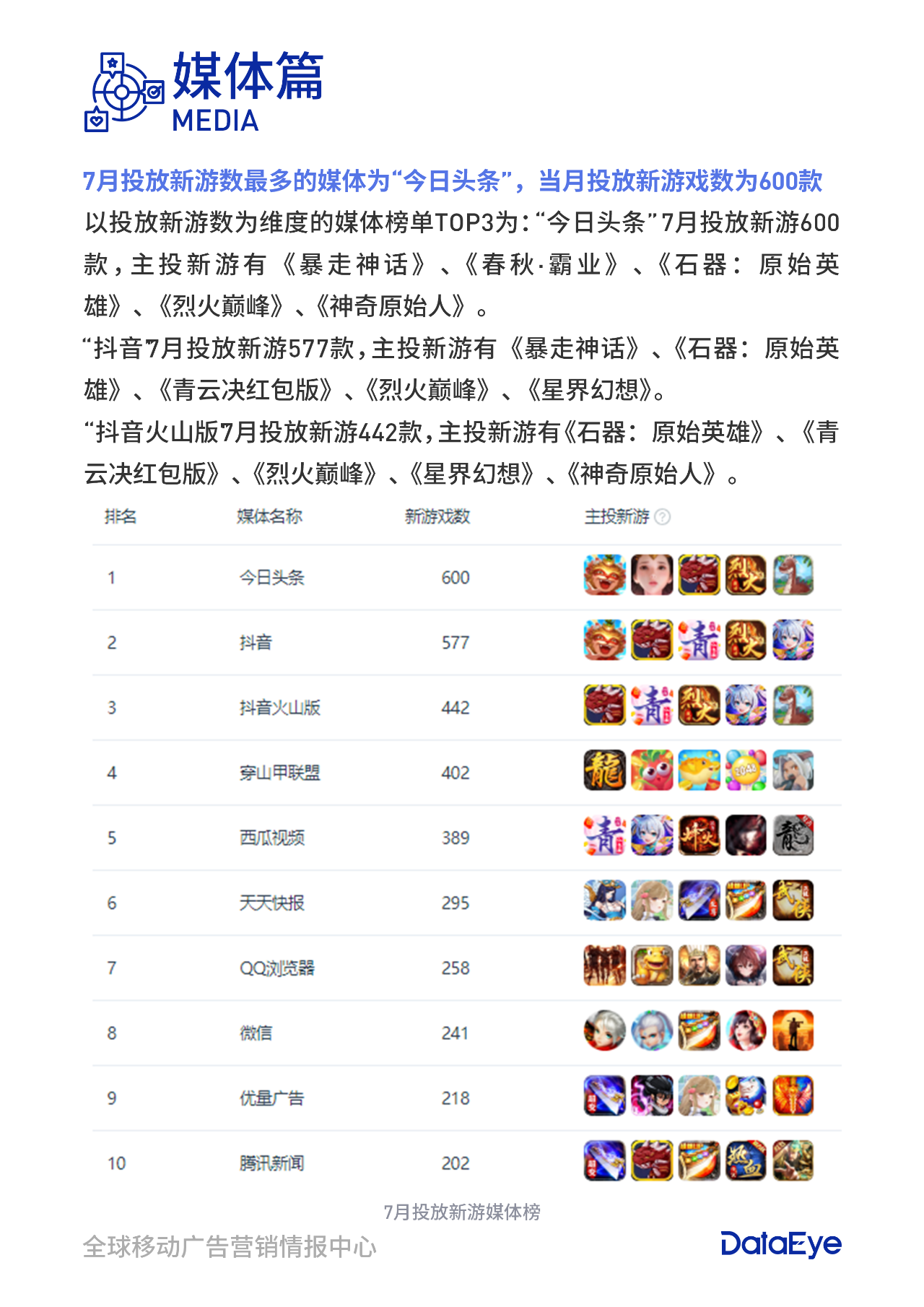 DataEye-ADX手游买量7月报：继150家买量公司停投，7月再次锐减100家！ - 知乎