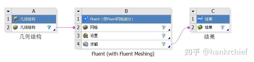 Fluent入门心得 - 知乎