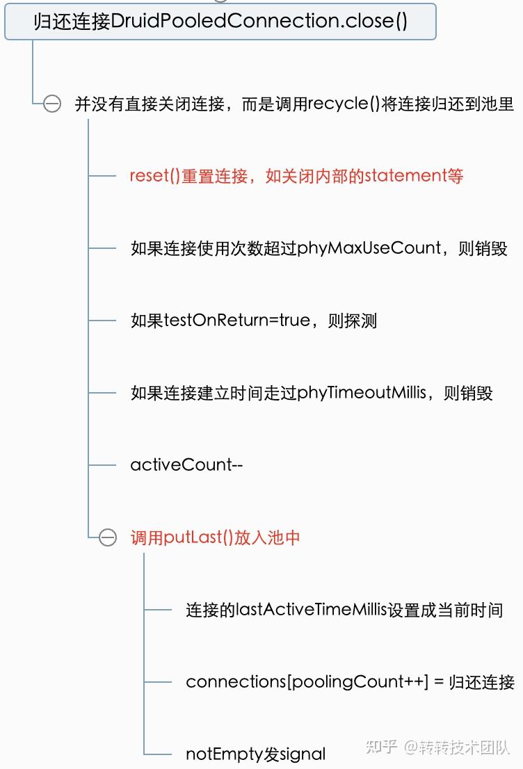 聊聊Druid连接池的内部原理及推荐配置 - 知乎
