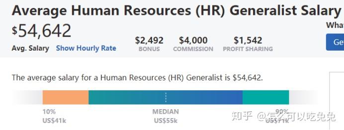 HR Generalist和HR Specialist，哪个更适合我？ - 知乎
