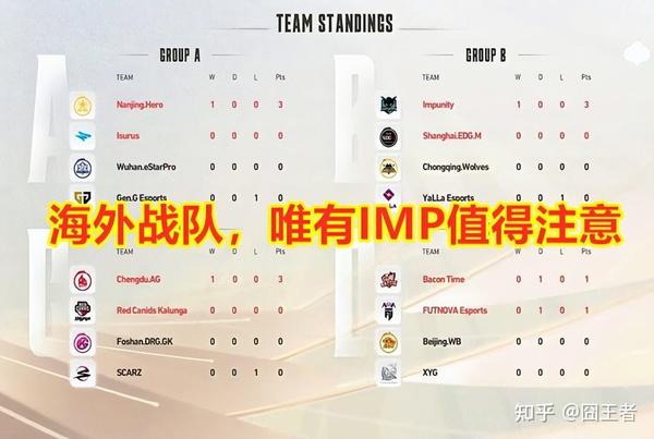 比小组赛轻松多了！面对EDGM和WB，海外战队十分钟都撑不到！ - 知乎