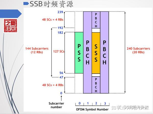 回顾ssb测量的几个话题（上） 知乎