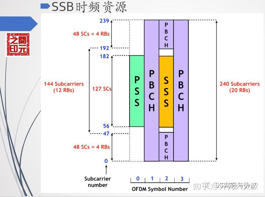 回顾SSB测量的几个话题（上） - 知乎