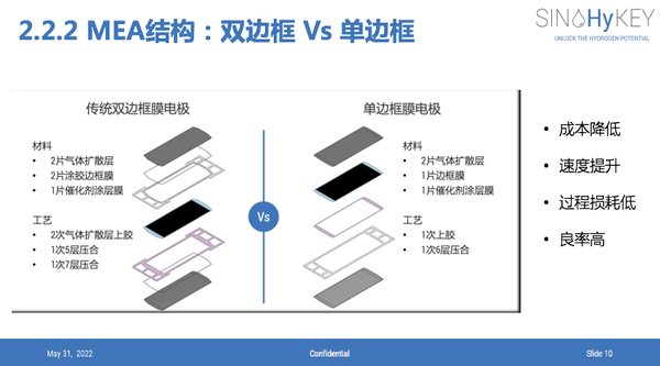鸿基创能CEO：膜电极2025年销售1000万片，价格300元/KW｜润·系 - 知乎