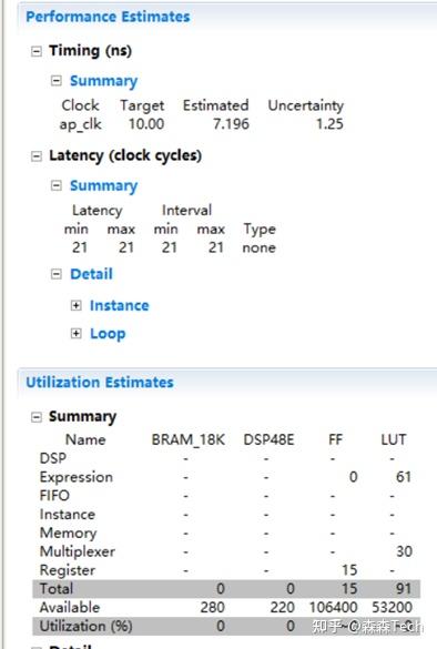 HLS 优化系列基础篇-pragma HLS unroll - 知乎