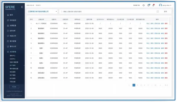 电力综合运维云平台Sfere-EIOP - 知乎