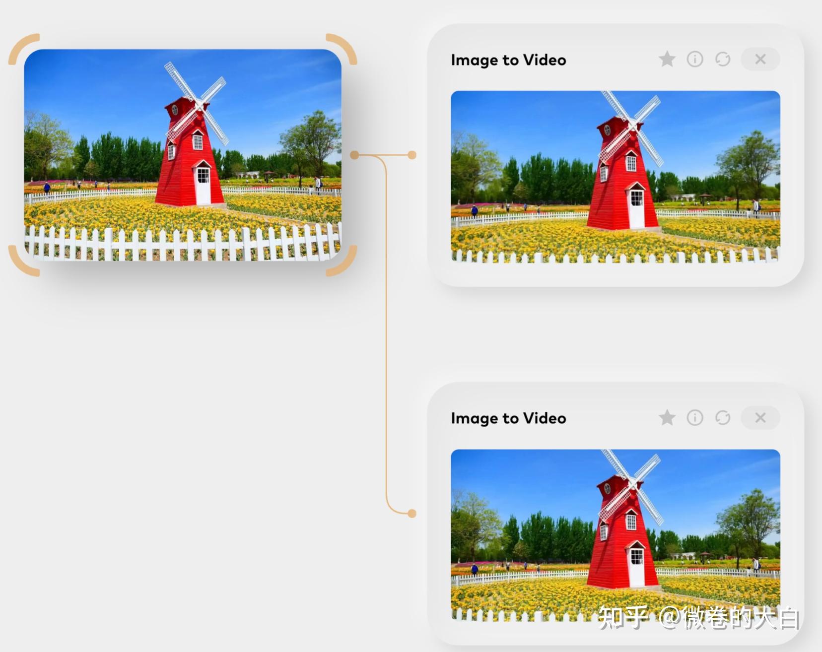 自回归视频生成？ MAGI-1: Autoregressive Video Generation at Scale - 知乎