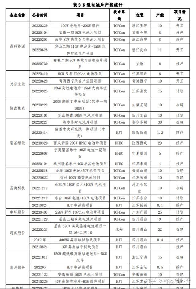 新能源行业产能过剩情况统计 - 知乎