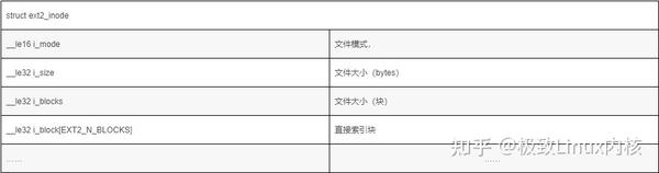 深入理解EXT2文件系统实现原理 - 知乎