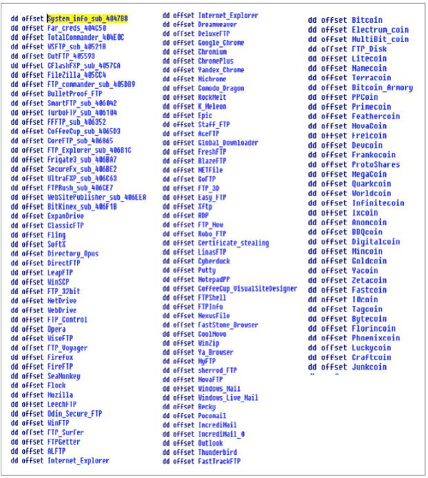 Fareit，顶级恶意软件家族的套路与反套路 - 知乎