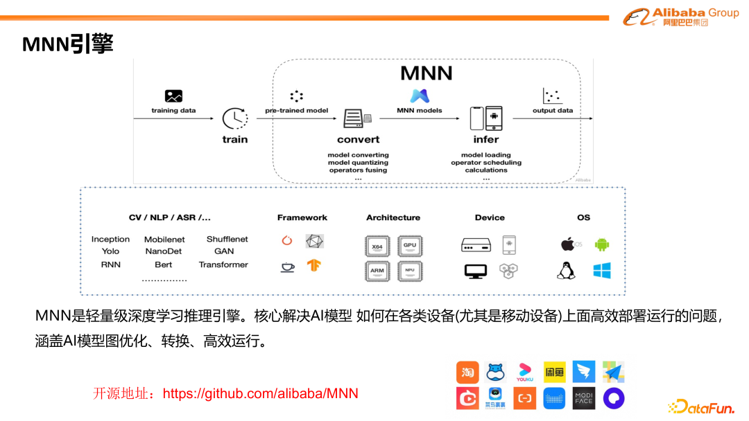 阿里巴巴MNN在端侧大模型高效部署上的技术创新与实践 - 知乎