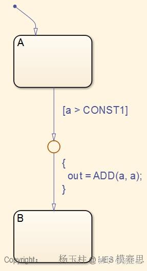 Misra Ac Slsf Simulink和stateflow建模设计和样式应用指南 03 Stateflow的模型架构设计规则与分析指南 知乎