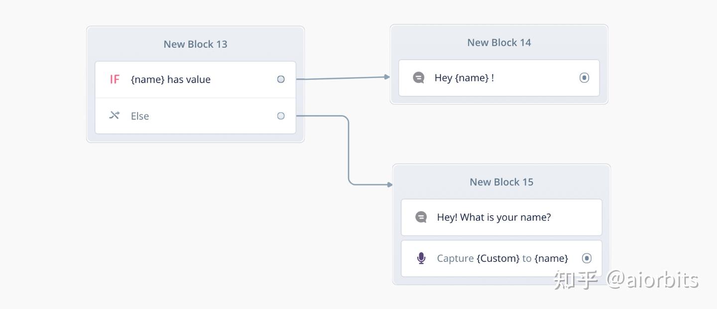 Voiceflow：引领对话式AI技术的未来? - 知乎