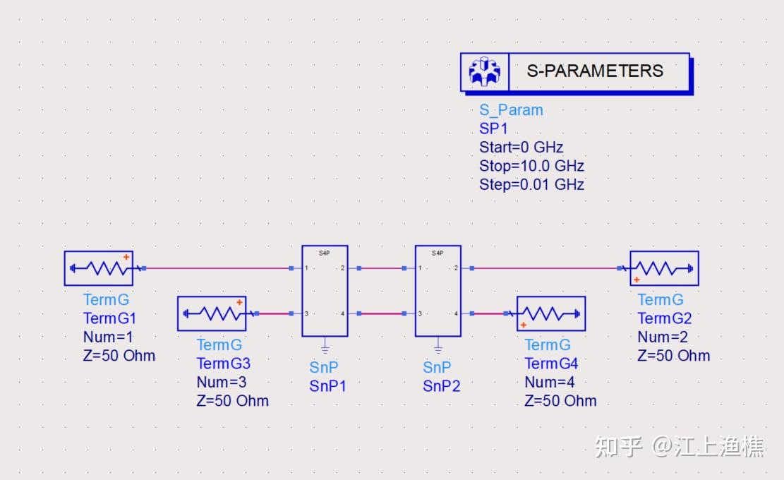 单端S参数仿真（1） - 知乎