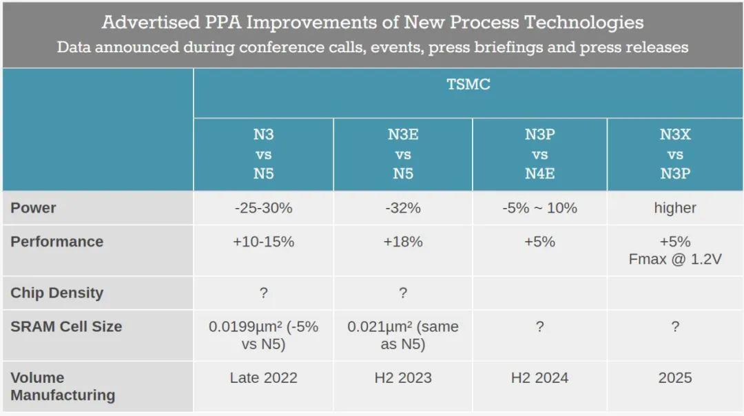 台积电深度披露2nm、3nm技术演进 - 知乎