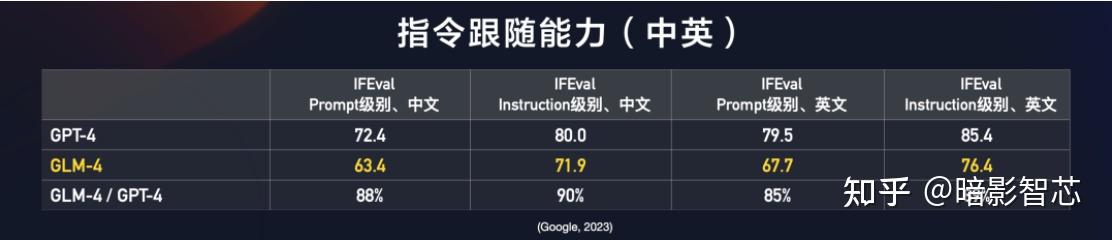 万字长文带你了解ChatGLM系列 - 知乎