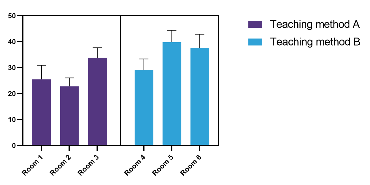 GraphPad Prism 绘图教程 | 如何组织数据并绘制条形图 - 知乎
