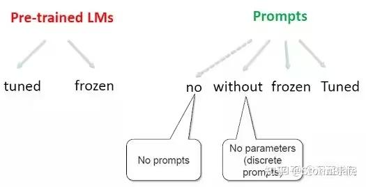 大模型与下游任务适配难题：从Fine-tuning到Prompt-tuning（上） - 知乎