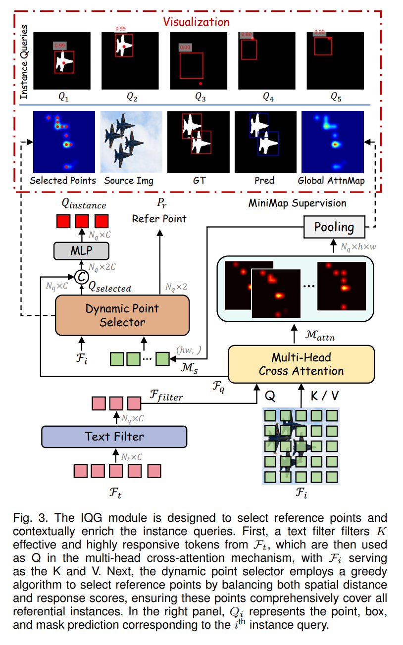 TPAMI 2025 | 东南大学、百度等提出InstanceVG，实现多粒度、实例感知的广义视觉定位 - 知乎
