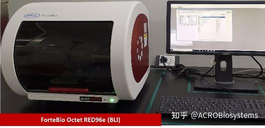 ACRO百普赛斯坚持用SPR/BLI双平台质控蛋白结合活性的原因 - 知乎