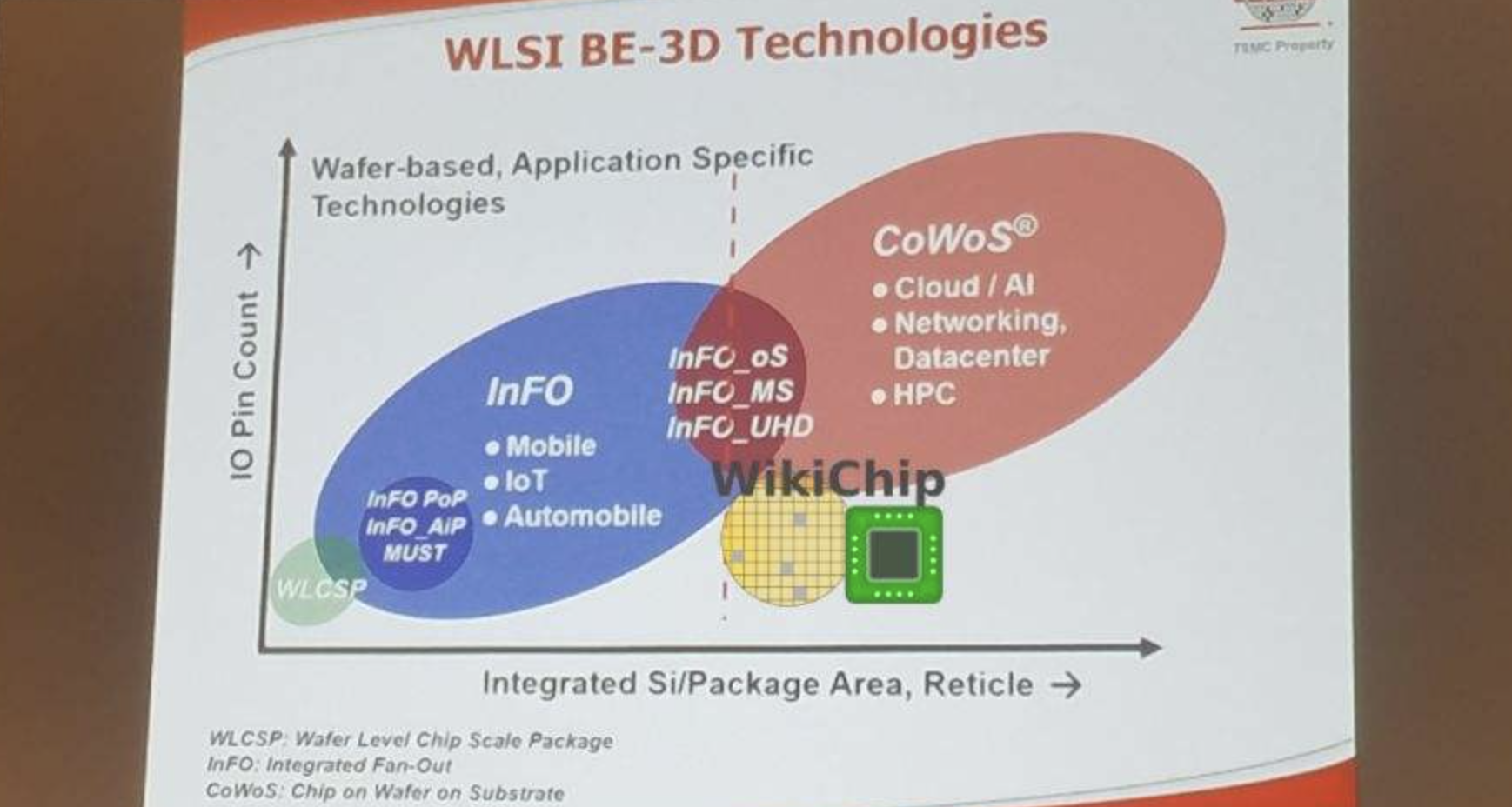 如果说CoWoS技术是台积电独吞订单的关键，那InFO技术更是其临门一脚！ - 知乎