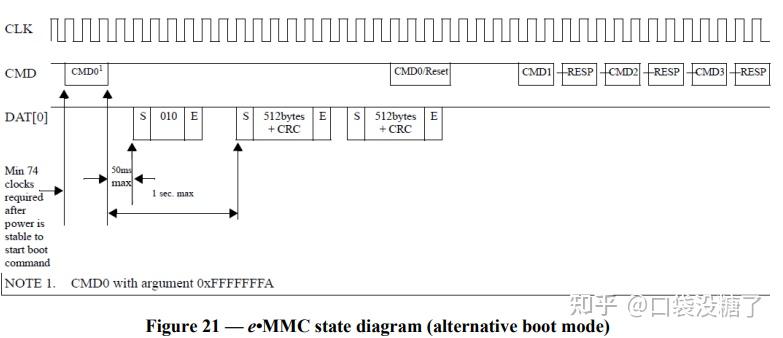 JESD B5.1 EMMC协议介绍（四） - 知乎