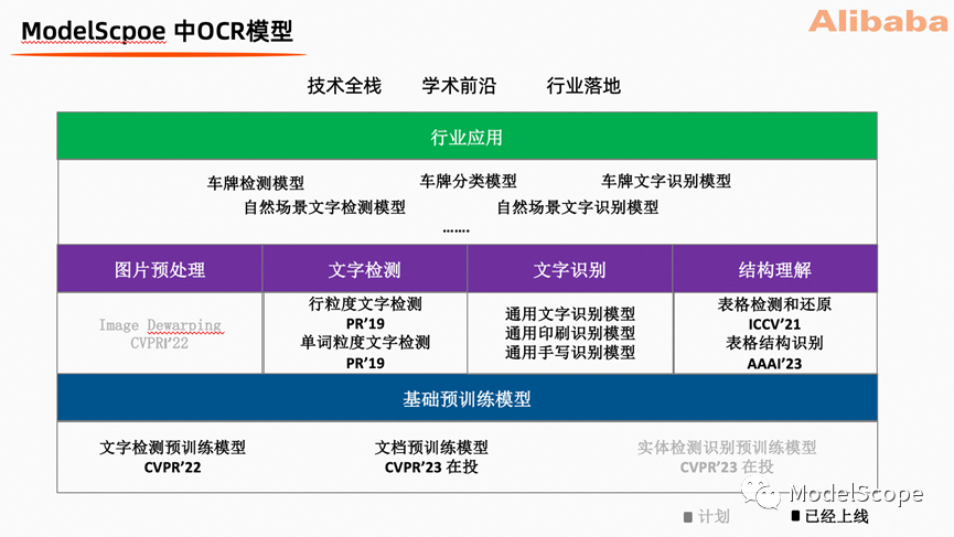 ModelScope DIY 多种场景文字识别 - 知乎