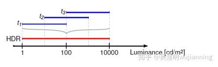 HDR sensor 原理介绍 - 知乎