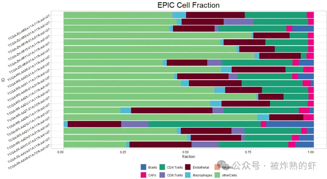 免疫浸润 | 综合分析工具 IOBR - 知乎