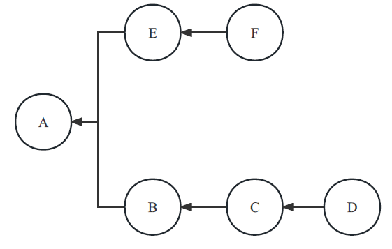 git cherry-pick和git rebase实现原理理解 - 知乎