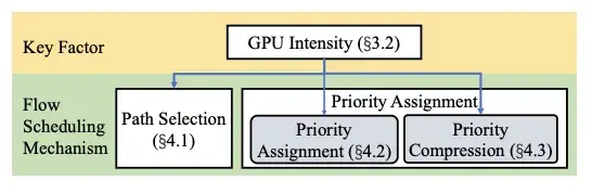 盘点：SIGCOMM 2024 国内论文精选（附下载） - 知乎