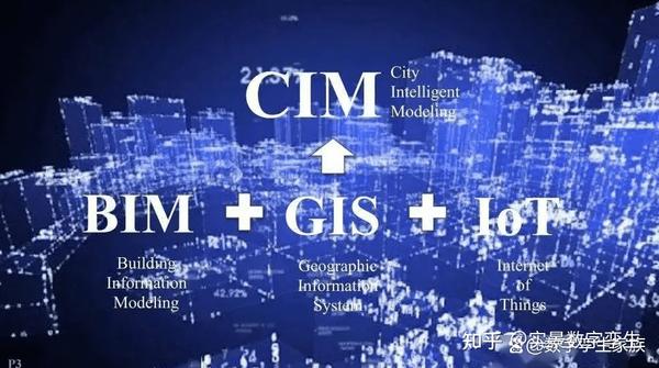 数字孪生城市cim建设，三维全景建模模型可视化综合管理平台 - 知乎