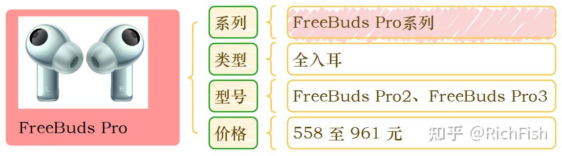 [精华篇]一文读懂华为蓝牙耳机矩阵，2025年最全面华为蓝牙耳机选购指南，华为耳机全型号解析，高性价比蓝牙耳机选购，哪款性价比高，半入耳/入耳 ...