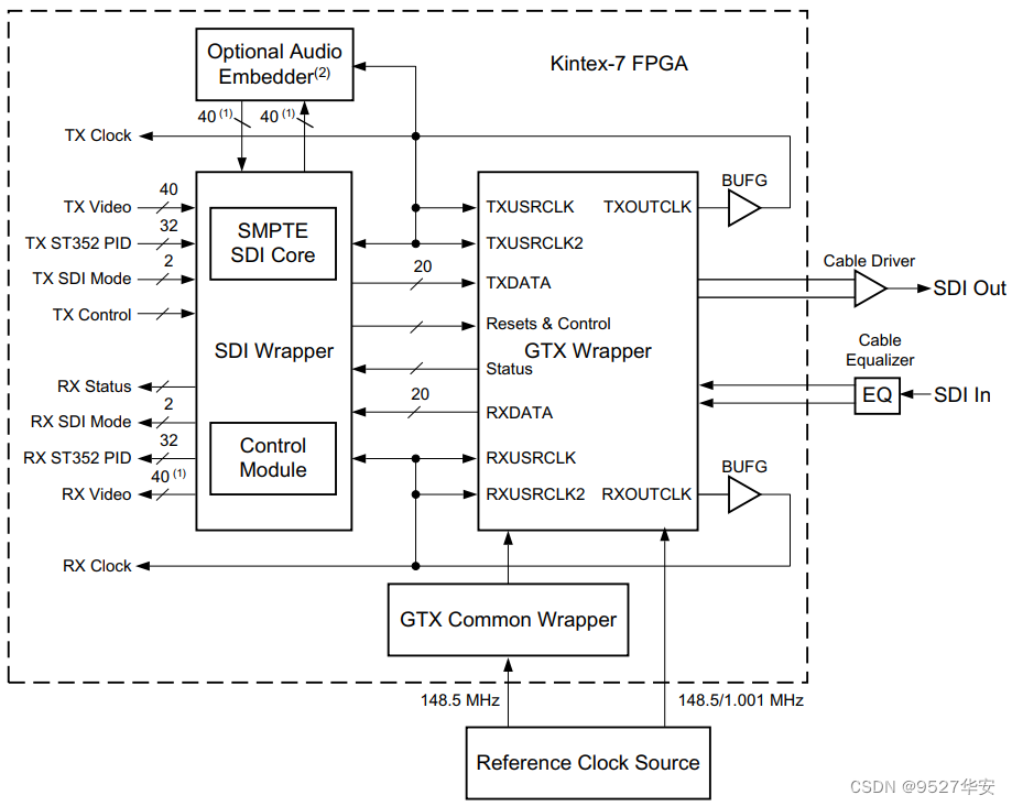 FPGA高端项目：SDI 视频+音频编解码，提供工程源码和技术支持 - 知乎