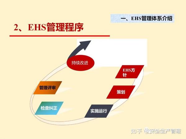 新员工入职EHS专题培训（66页） - 知乎